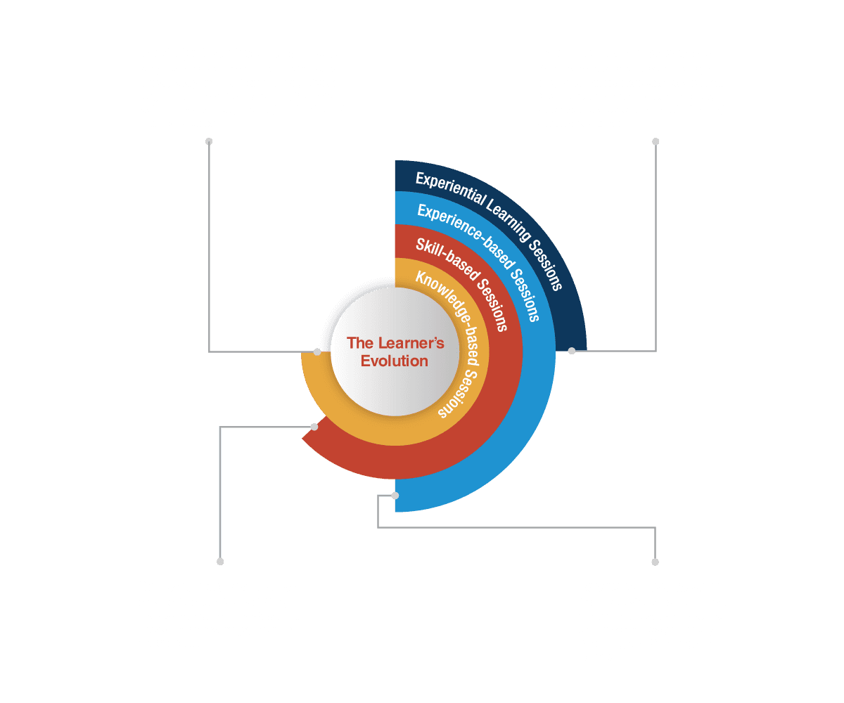 Liberal Education Admission 2020| Learner Evolution